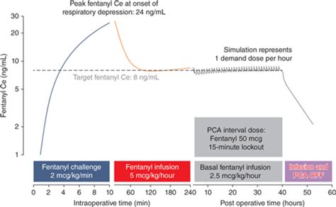 Emergence From Anesthesia Anesthesia Key