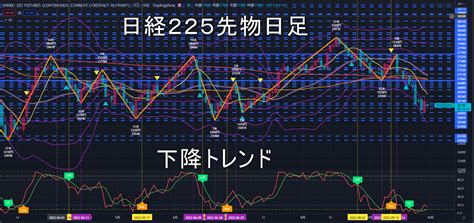 日経225先物2022年930（金）のトレンド判断 ｜ 日経225先物を基礎から学ぶ～フェニックス講座～