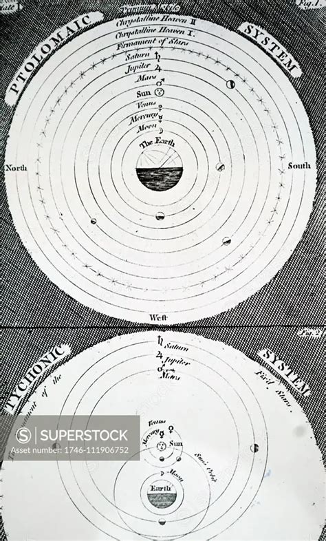 Ptolemaic Solar System