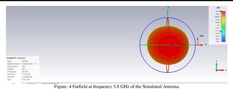 Figure From Design And Implementation Of Miniaturized Microstrip