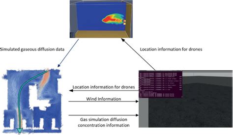 Leakage Source Localization Based On Improved Infotaxis Springerlink
