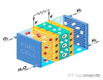 燃料电池学习和技术能力提升的心得体会 知乎