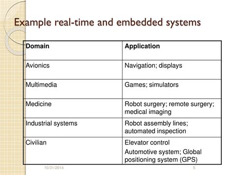 PPT Introduction To Realtime Systems Embedded Systems PowerPoint