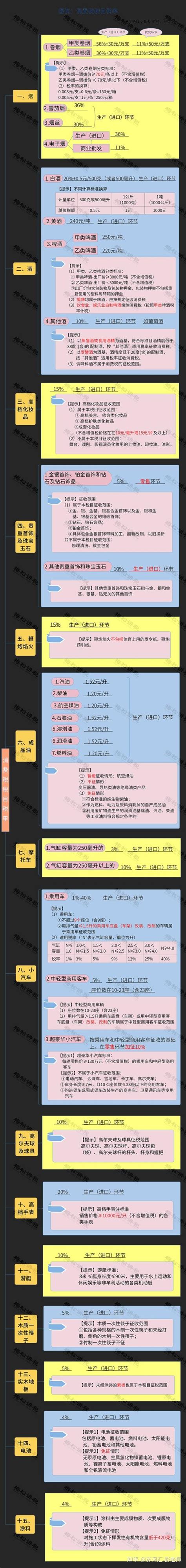 在上海，2023最新最全税率表！共计18个税种！ 知乎