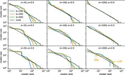 figure 16 from the quantization model of neural scaling semantic scholar