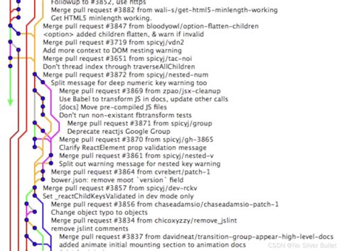 Git进阶(十八):git Rebase详解 Csdn博客 Git进阶(十八):git Rebase详解 Csdn博客