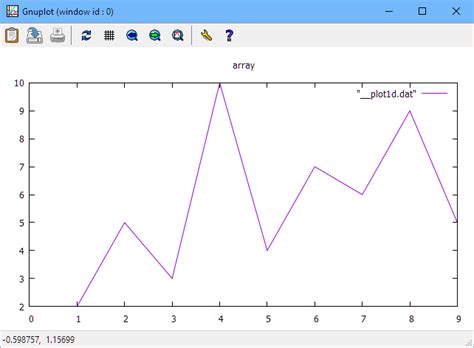 Visualizing Data With Eclipse Gdb And Gnuplot Mcu On Eclipse
