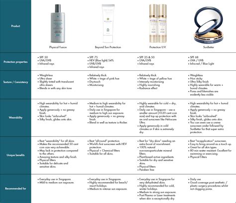 Sunscreen Hair Transplant And Aesthetic Clinic In Singapore Freia