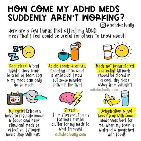 The Adhd Board