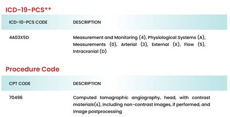 Medical Surgical Simulation Reimbursement Support