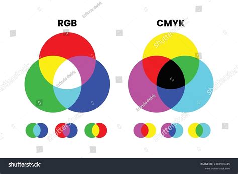 Rgb Cmyk Color Mixing Vector Diagram Stock Vector Royalty Free