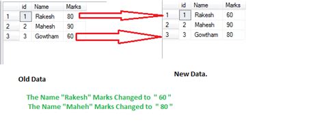 Merge Statement Using XML Data In SQL Server