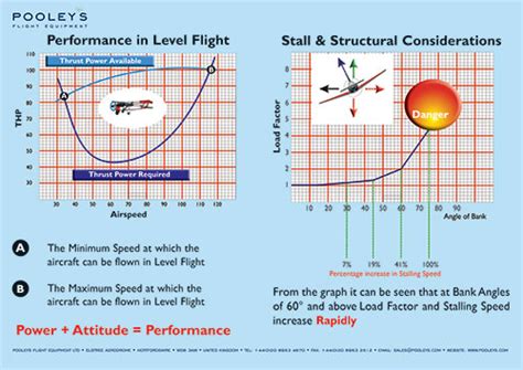 Complete Set Of 19 X Fixed Wing Classroom Instructional Posters