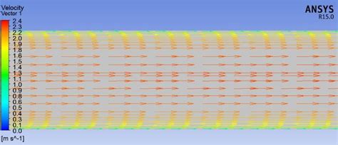Velocity Vectors Of Flow Along The Pipe Download Scientific Diagram
