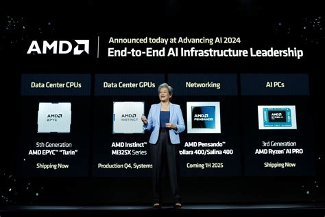 AMD Achieved Record Server Revenue In Q Desktop Now Amounts To Unit Share Mobile