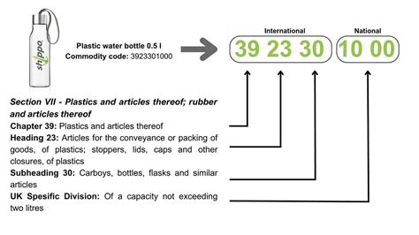 Hs Tariff Code Oil Lamp At Pauline Smith Blog