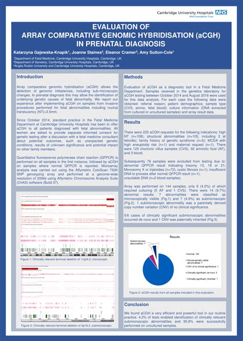 Pdf Evaluation Of Array Comparative Genomic Hybridisation Acgh In