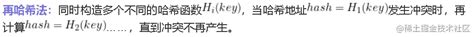 如何解决哈希冲突？解决hash冲突的方法有四个：链地址法 拉链法、开放地址法、再哈希法和建立公共溢出区法 链地址法： 掘金