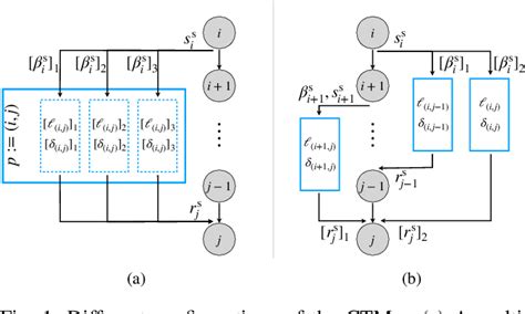 Figure 1 From A Novel Control Oriented Cell Transmission Model