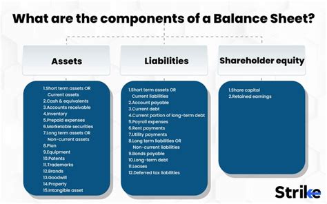 Balance Sheet Analysis Definition Components How To Read Importance