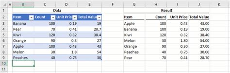 Sort Function In Excel How To 6 Examples Excel Off The Grid