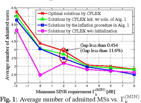 figure 1 from robust codebook based downlink beamforming using mixed