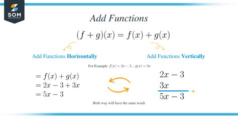 Arithmetic Operations On Functions Explanation And Examples