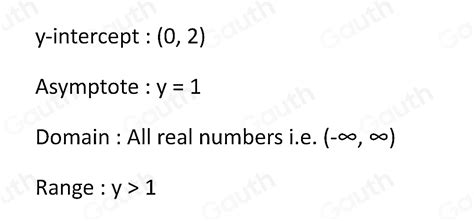 Solved Func Grap Y Intercept Asymptote Y Domain ° Range Y Algebra