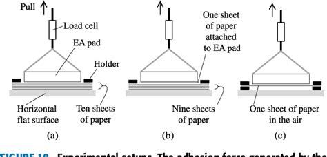 Figure 1 From An Electroadhesive Paper Gripper With Application To A Document Sorting Robot