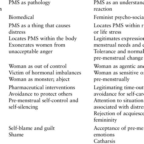 Pdf Discourse Analysis