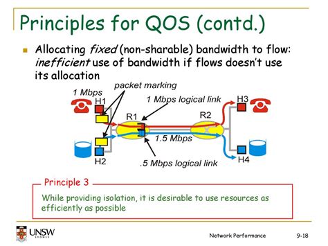 All Rights Reserved Copyright Ppt Download