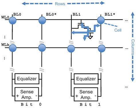 Sensors Special Issue CMOS Smart Temperature Sensors