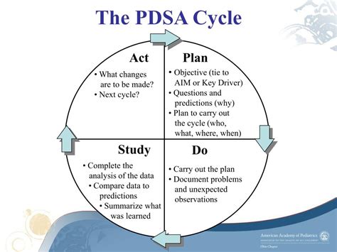 Pdsa In Quality Improvement Stand For At Jade Donovan Blog