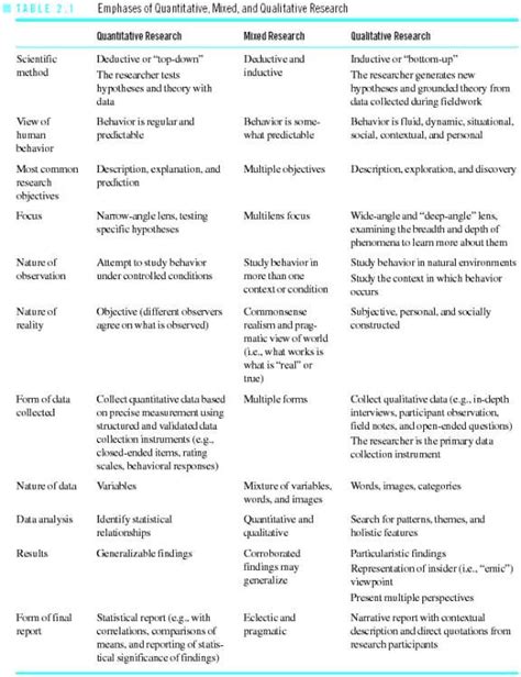 13 Best Qualitative Research Images On Pinterest Research Methods Academic Writing And Sociology