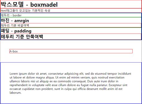 Css 기초 블록레벨 보더 박스모델 스마일서브 Idchowto닷컴