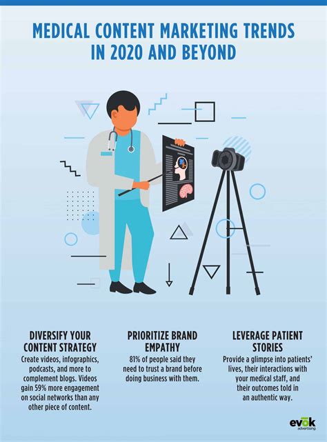 Health Care Marketing