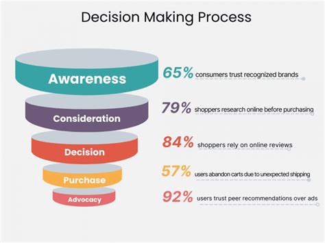 How Ugc Helps In Decision Making Process In 2025