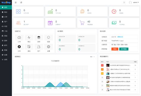 GitHub Topwait Waitshop