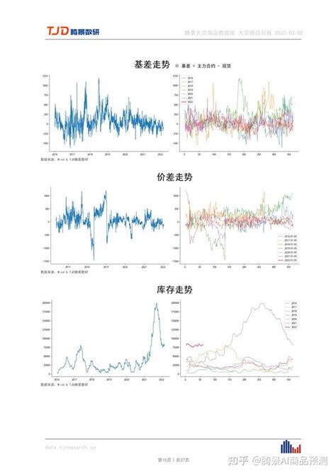 大宗商品ai预测 知乎