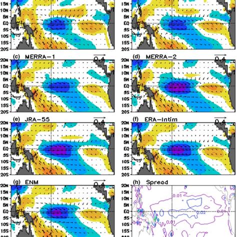 Regression Of Surface Wind Stress Speed Shading And Wind Stress