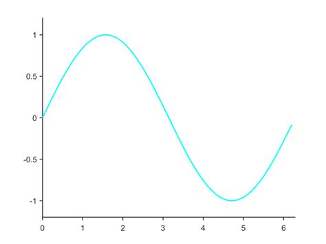 Matlab去除box图框上方和右侧刻度线的两种方法 matlab如何去掉坐标轴刻度线 CSDN博客