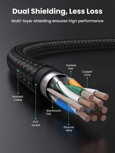 Ugreen Cat7 Ethernet Cable 2m 80423 Technifypk
