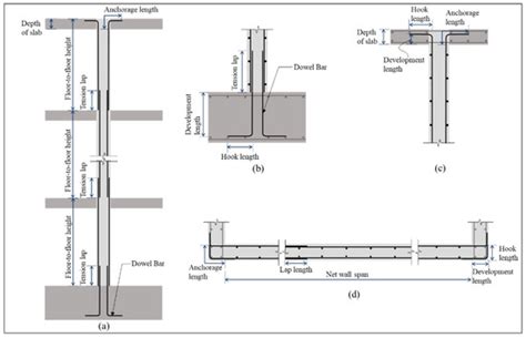 Special Length Priority Optimization Model Minimizing Wall Rebar Usage