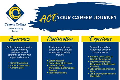 Ace Your Career Journey The New Career Development Process Cypress