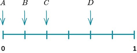 Probability Scale Gcse Maths Steps Examples And Worksheet Probability Scale Gcse Maths Steps Examples And Worksheet