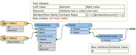 Word Boundaries Inside Inline Querier Community