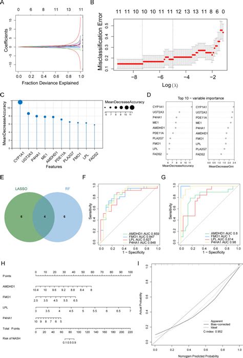 Identification Of Metabolic Biomarkers Associated With Nonalcoholic