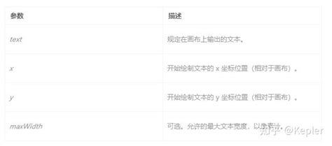 Html5 Canvas画布 知乎