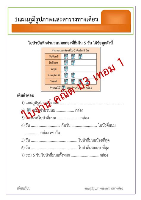 🦊ใบงานคณิต ป 3 อิง สสวท เพื่อนเรียน รักเรียน