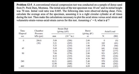 Solved Problem 12 5 A Conventional Triaxial Compression